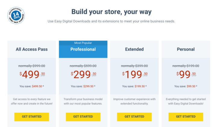 Easy Digital Downloads Free vs Pro: Which Is Right for You?