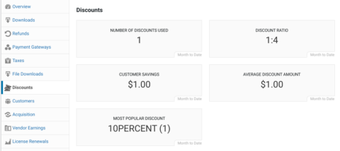10 eCommerce Sales Reports in WordPress to Keep an Eye On