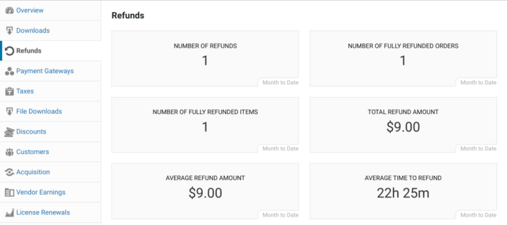10 eCommerce Sales Reports in WordPress to Keep an Eye On