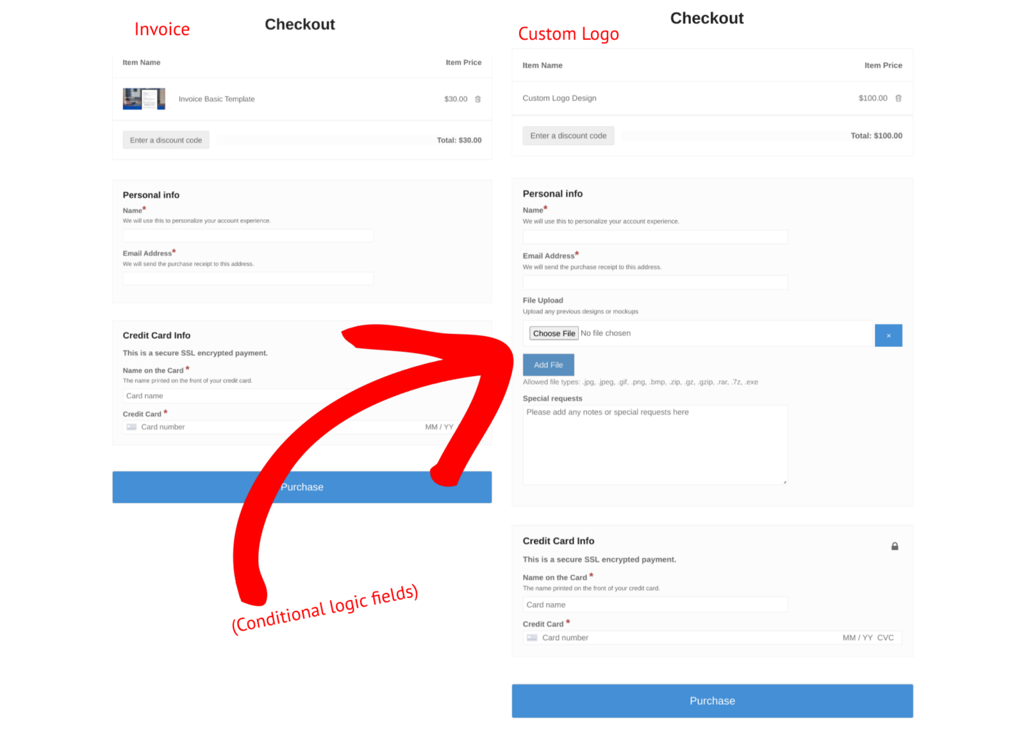 How to Create a Conditional Logic Checkout Page in WordPress