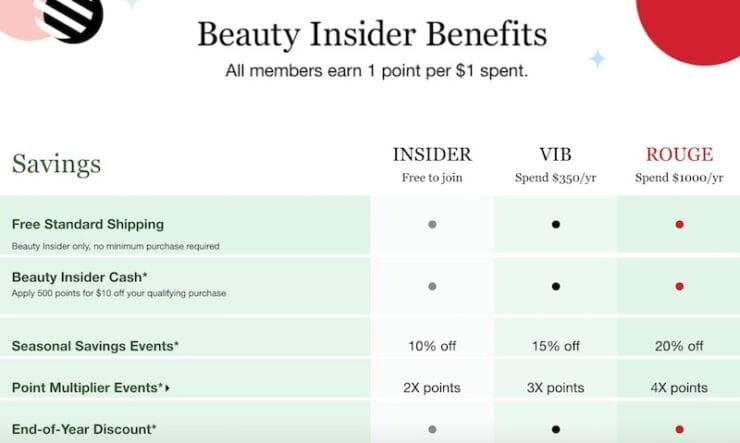 How to Start a Loyalty Program for eCommerce