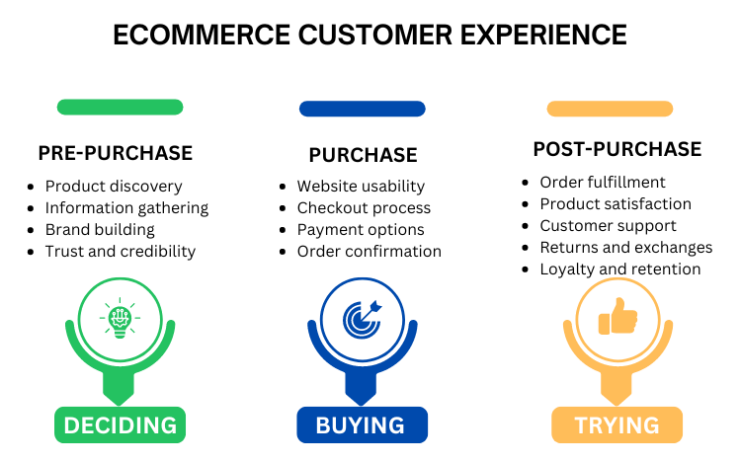 9 Ways to Create a Better eCommerce Customer Experience