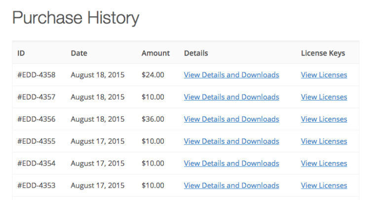 Software Licensing – Easy Digital Downloads