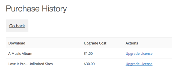 Software Licensing – Easy Digital Downloads