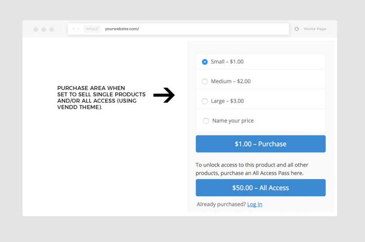 All Access – Easy Digital Downloads